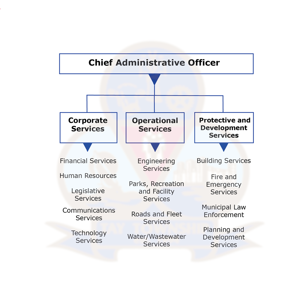 Departments - Tay Township