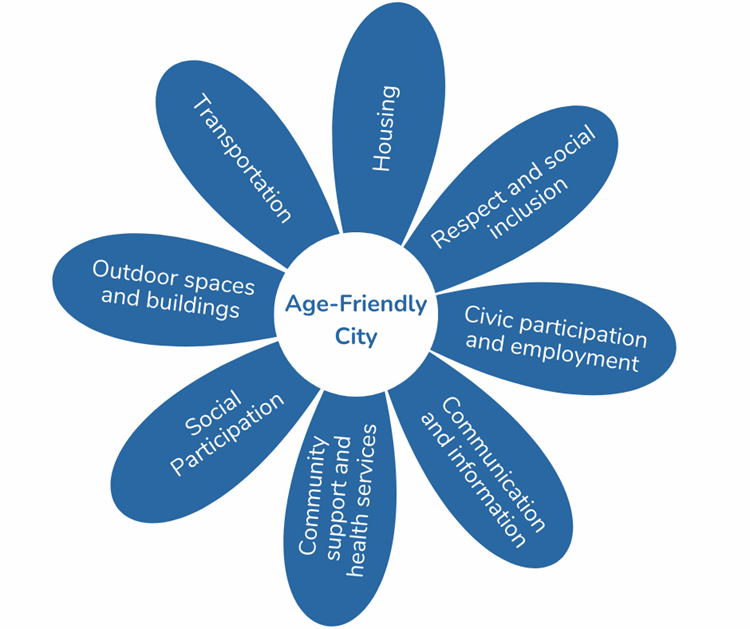 Age-Friendly Community - Tay Township